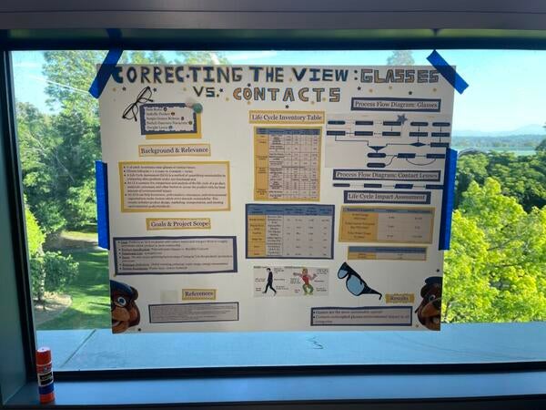 glasses vs contacts | RUPIPER LAB